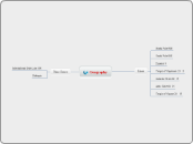 Geography - Mind Map