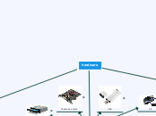 hardware - Mind Map
