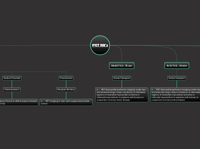 PET RX's - Mind Map