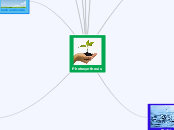 Photosynthesis - Mind Map