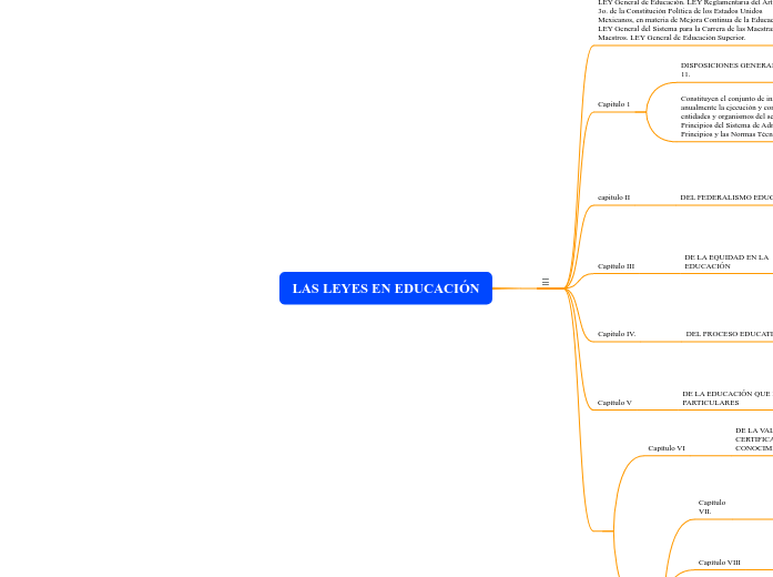 LAS LEYES EN EDUCACIÓN - Mind Map