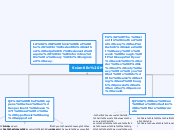 Scientific Method - Mind Map