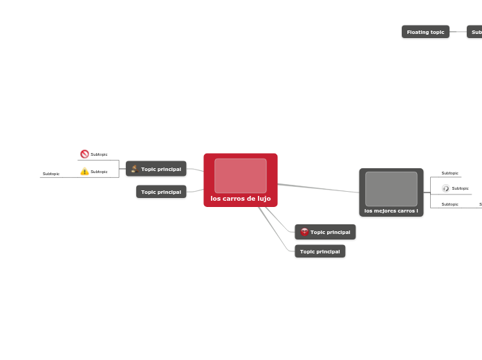 pc - Mind Map
