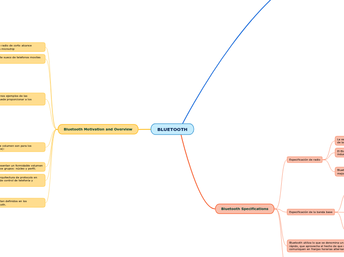 BLUETOOTH - Mind Map