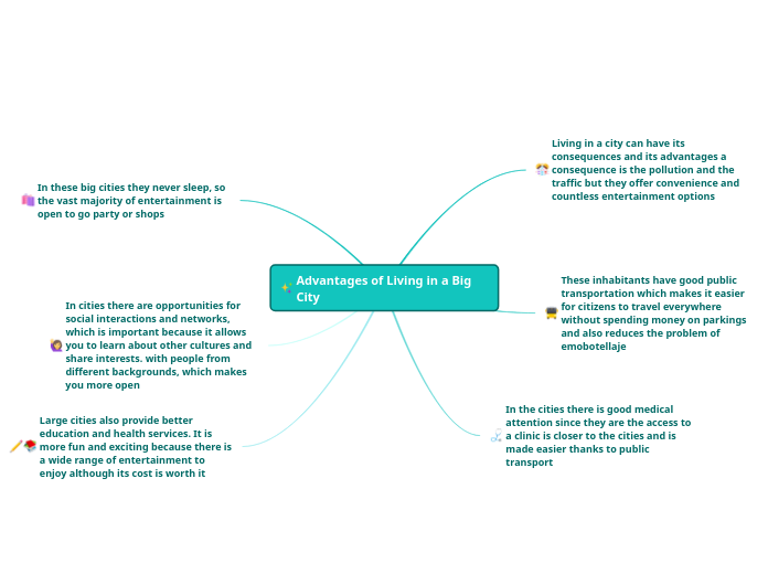 Advantages of Living in a Big City - Mind Map
