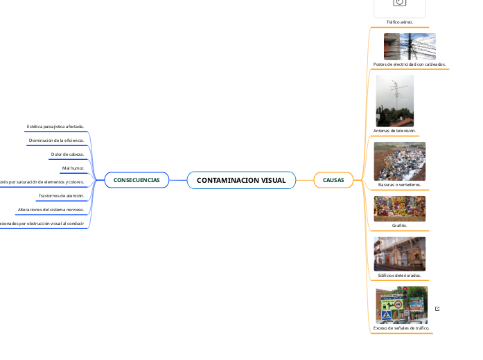 CONTAMINACION VISUAL | Mapa mental Mindomo