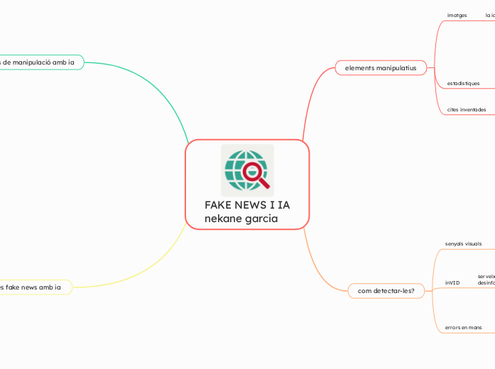 FAKE NEWS I IA nekane garcia | Mapa mental Mindomo
