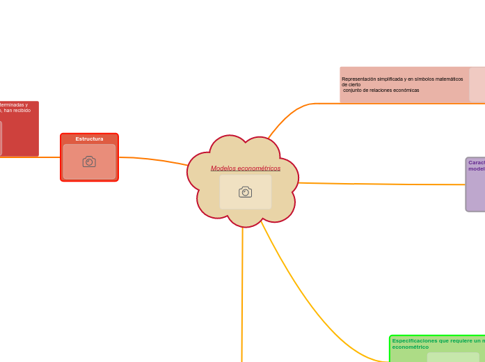 Modelos econométricos - Mind Map