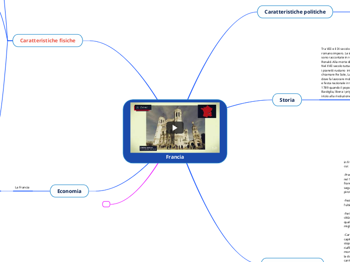 Manzoni_2C_Francia - Mind Map