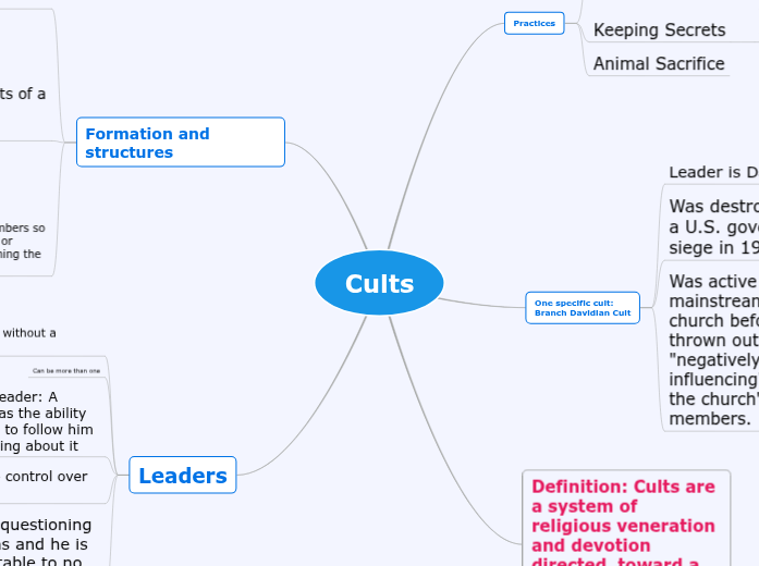 Unit 5-Activity 1-Assignment 1 - Mind Map