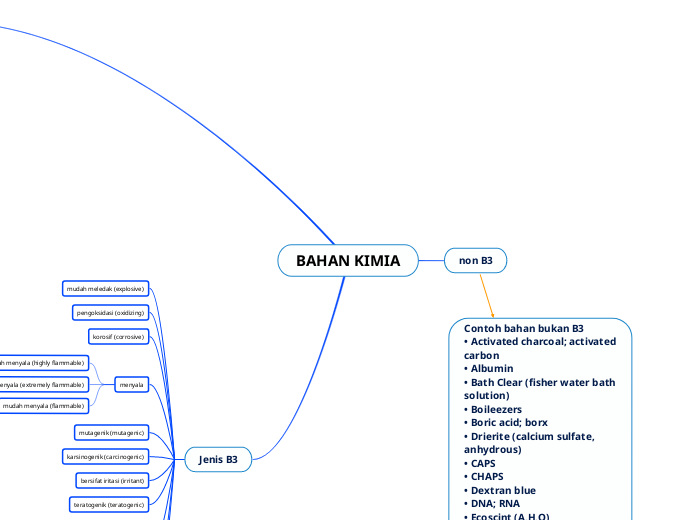 BAHAN KIMIA - Mind Map