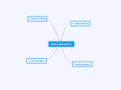 mapa semantico - Mind Map