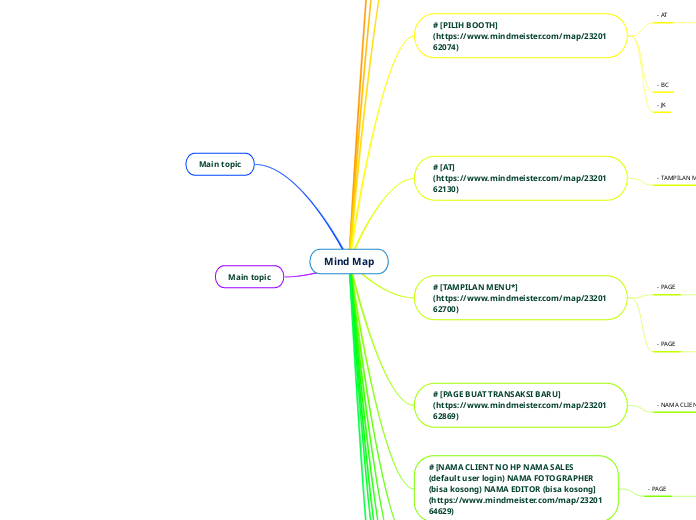 Mind Map - Mind Map