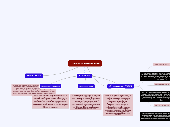 Relación entre el Problema y el Marco Teór...- Mind Map