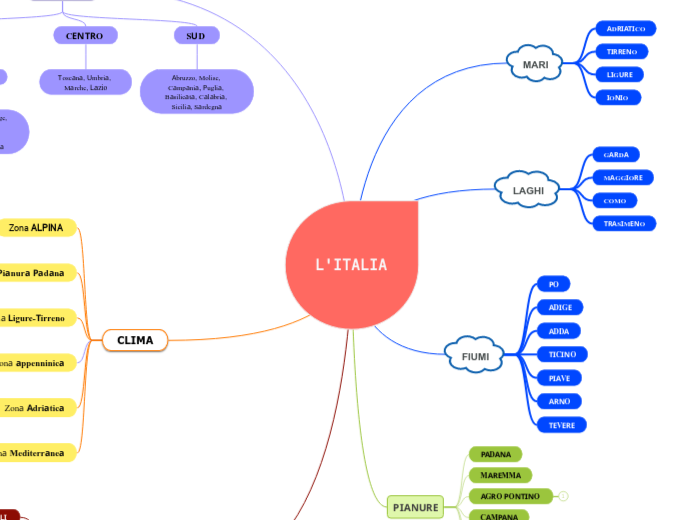 L'ITALIA - Mindmap
