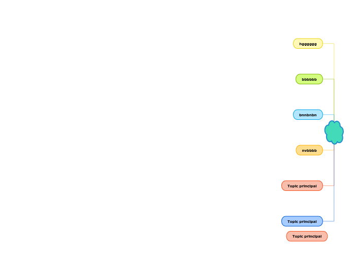 GINVESTIGACIÓN DE LA TRANSFORMACIÓN DE STR...- Mind Map