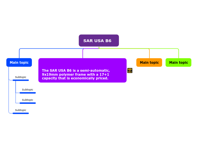 SAR USA B6 - Mind Map