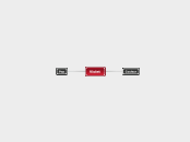 Violet - Mind Map