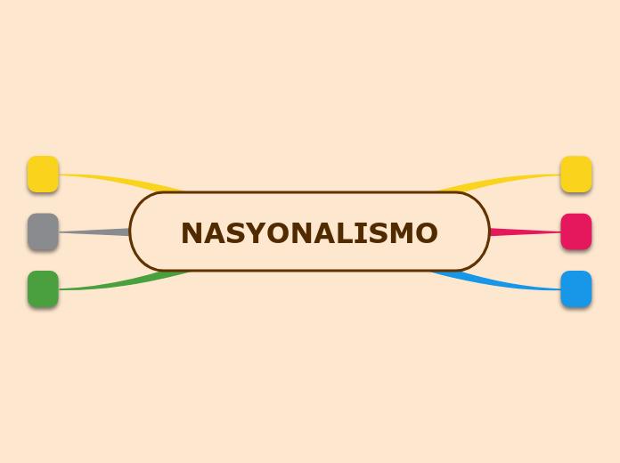 NASYONALISMO - Mind Map