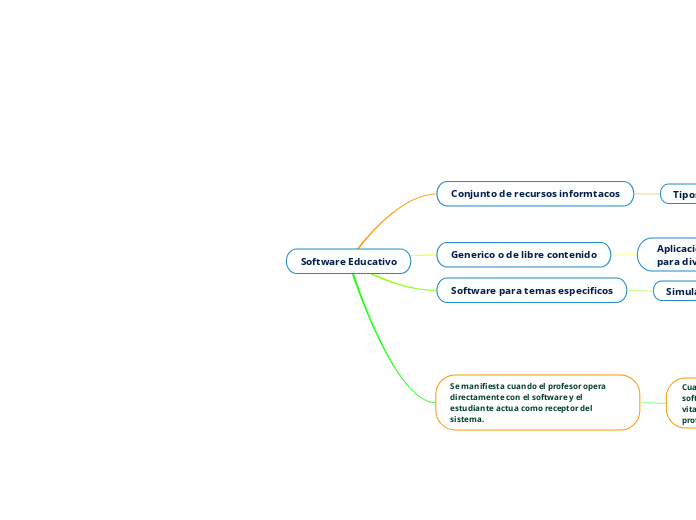 Software Educativo - Mind Map