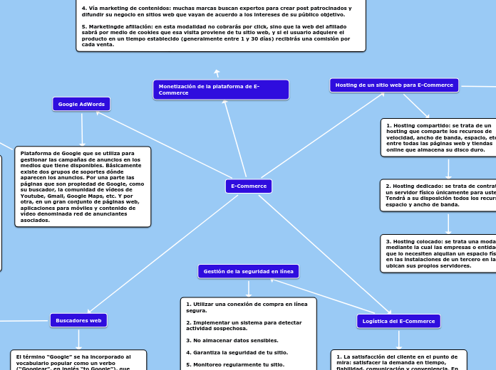 E-Commerce - Mind Map