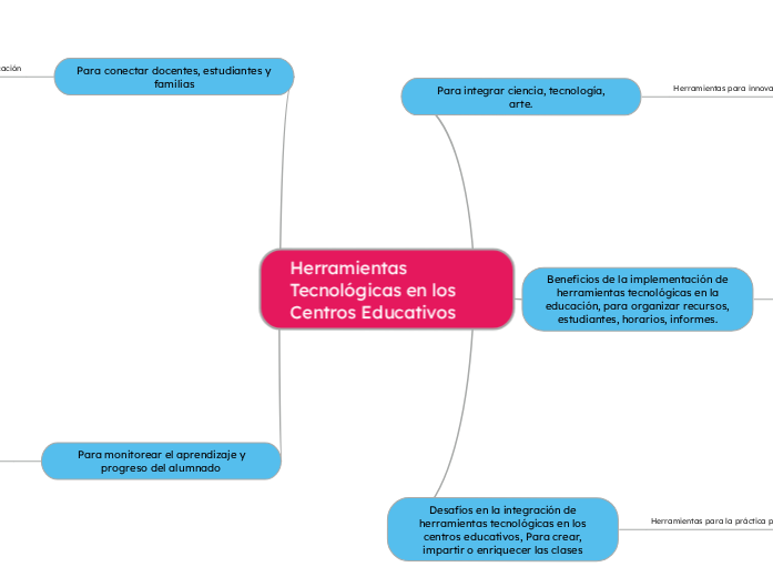 Herramientas Tecnologicas en los Centros Educativos | Mapa mental Mindomo