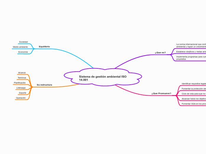 podcast - Mind Map