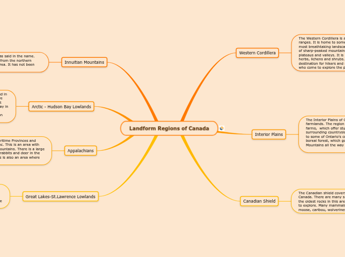 Landform Regions of Canada - Mind Map