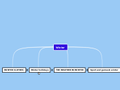 Winter - Mind Map