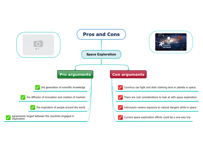 Pros and Cons - Mind Map