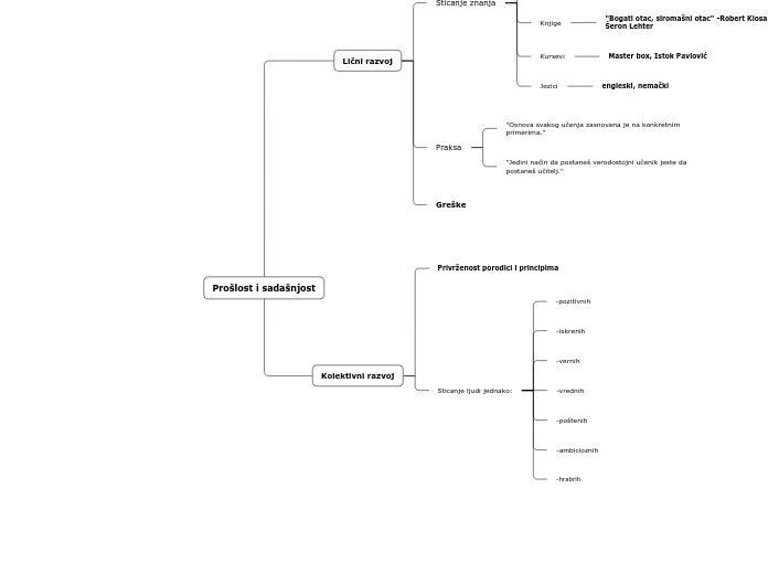 sada_209-2021 - Mind Map
