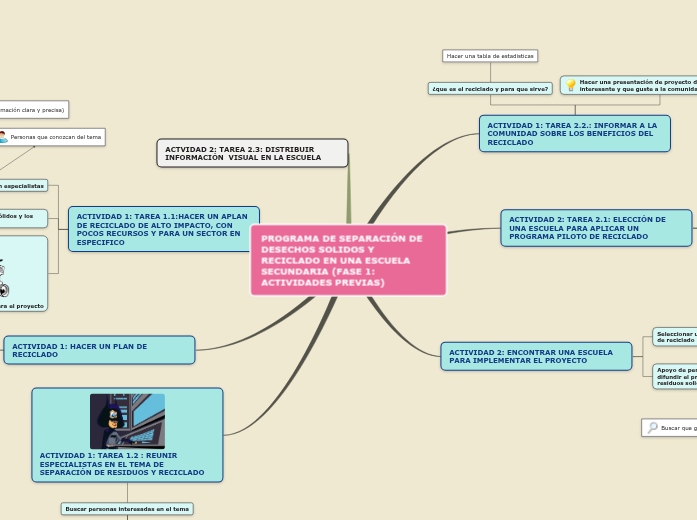 FASE 1 PREPA SEP - Mind Map