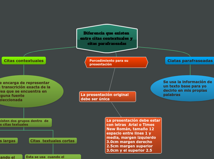 Diferencia que existen entre citas context...- Mind Map