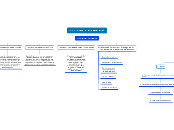 SITUACIONES DEL SCM EN EL PERÚ - Mind Map