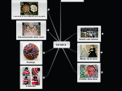 La Lana - Mind Map