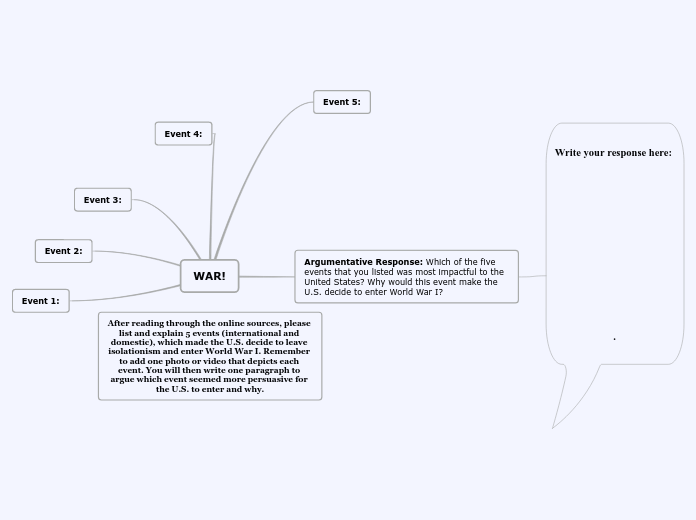 WAR! - Mind Map