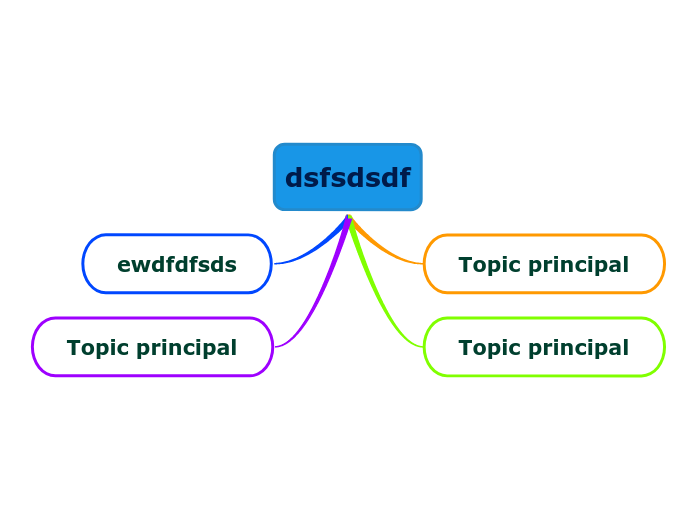 dsfsdsdf - Mind Map