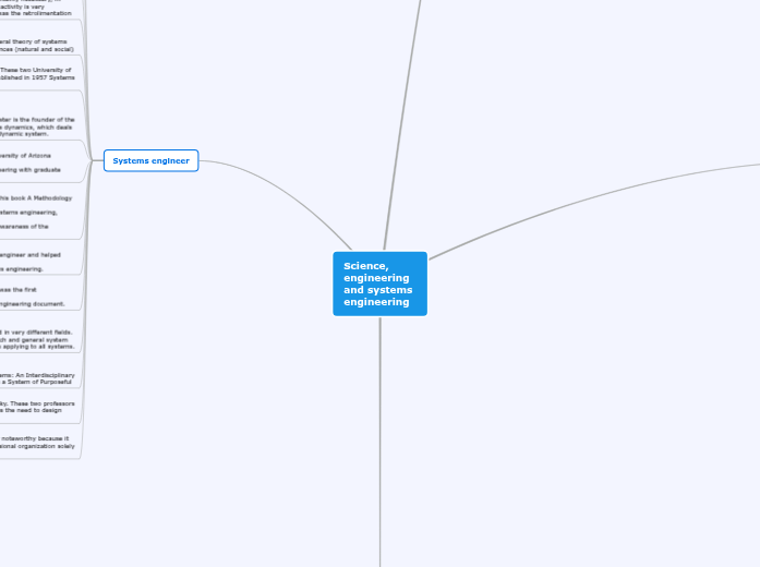 System Engineering - Mind Map