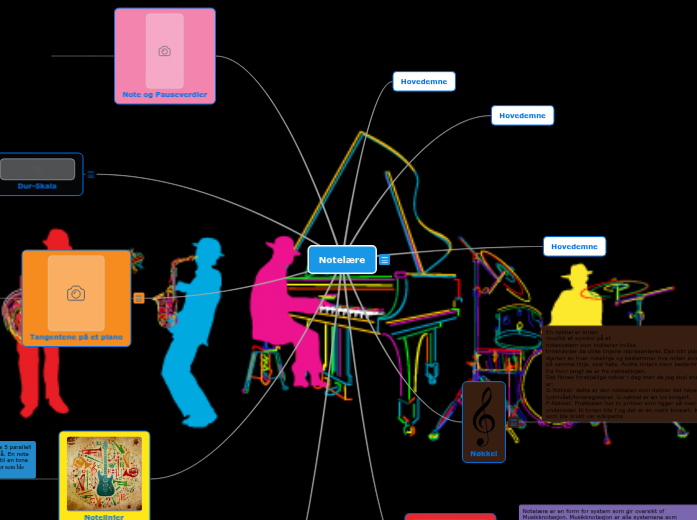 Musikk Innlevering - Mind Map