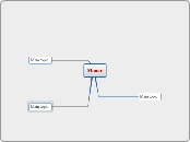 Mimar - Mind Map
