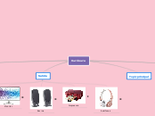 Hardware - Mind Map
