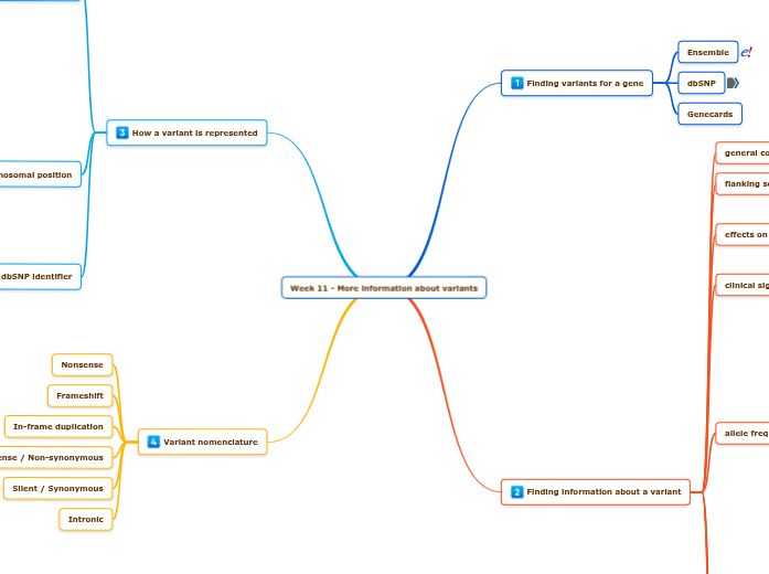 Week 11 - More information about variants - Mind Map