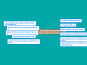 Tipos De Clima - Mind Map