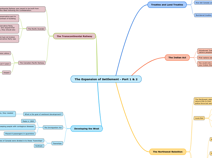 The Expansion of Settlement - Part 1 &...- Mind Map