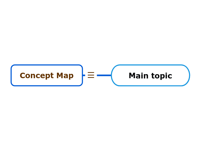 Concept Map - Mind Map