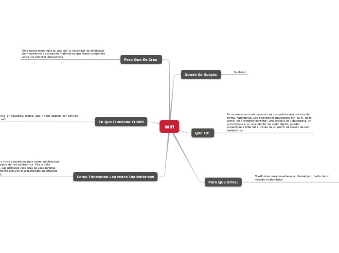 Wifi - Mind Map