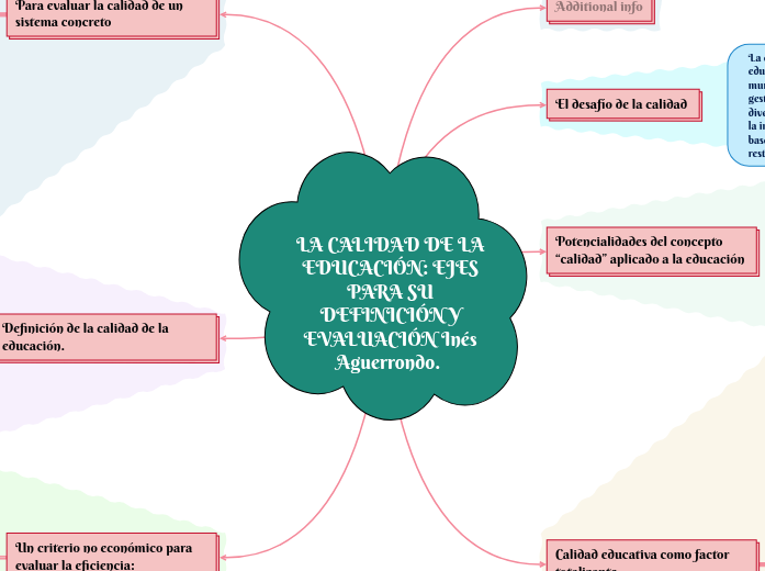 LA CALIDAD DE LA EDUCACIÓN: EJES PARA SU DEFINICIÓN Y EVALUACIÓN Inés ...