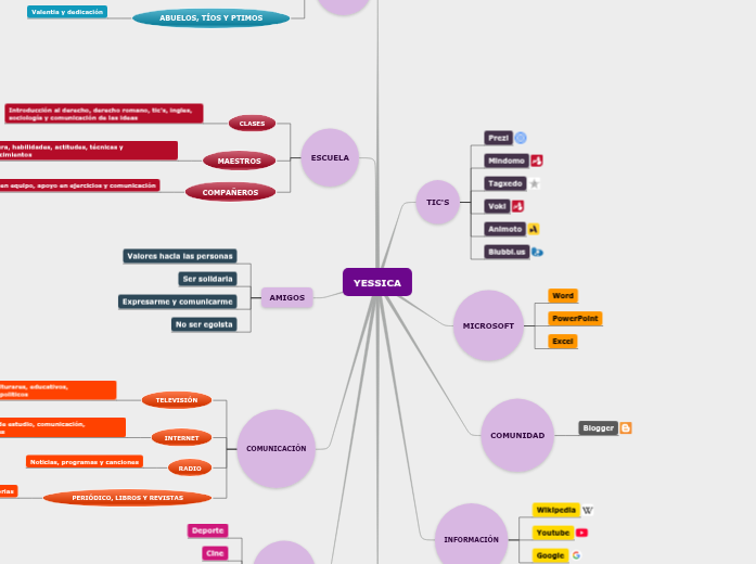 MI APA | Mapa mental Mindomo