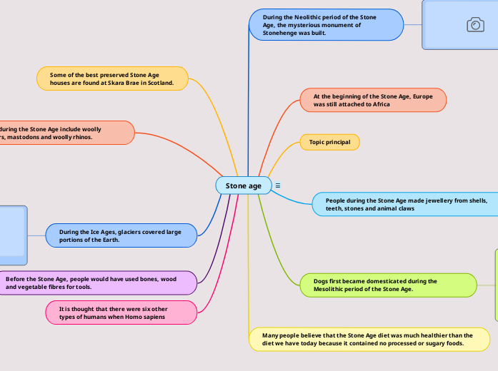Stone age - Mind Map