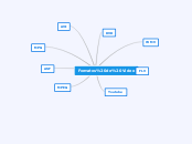 Formatos de Video - Mind Map